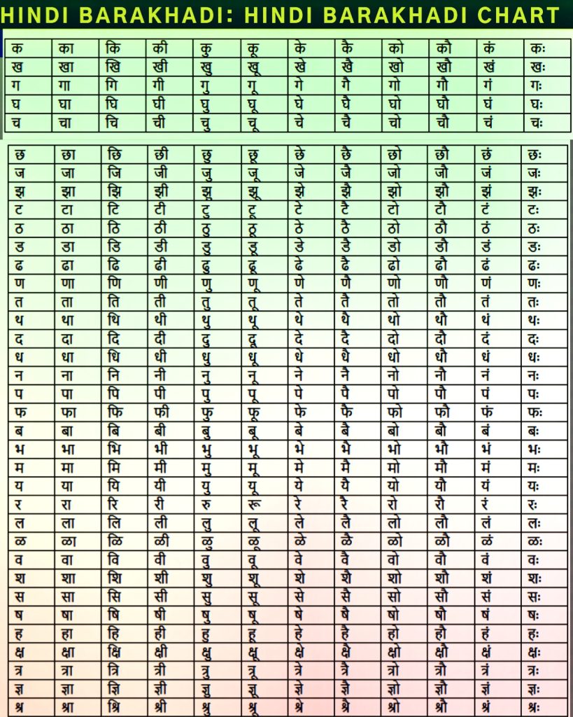 Hindi Barakhadi | हिंदी बारहखड़ी (Chart + PDF Download ) – AllSafal